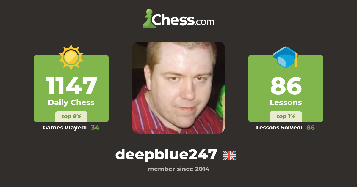 Andrew Williams (deepblue247) - Chess Profile - Chess.com