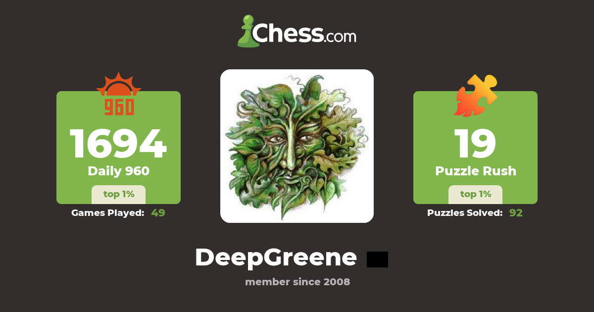 Michael Greene (DeepGreene) - Chess Profile - Chess.com