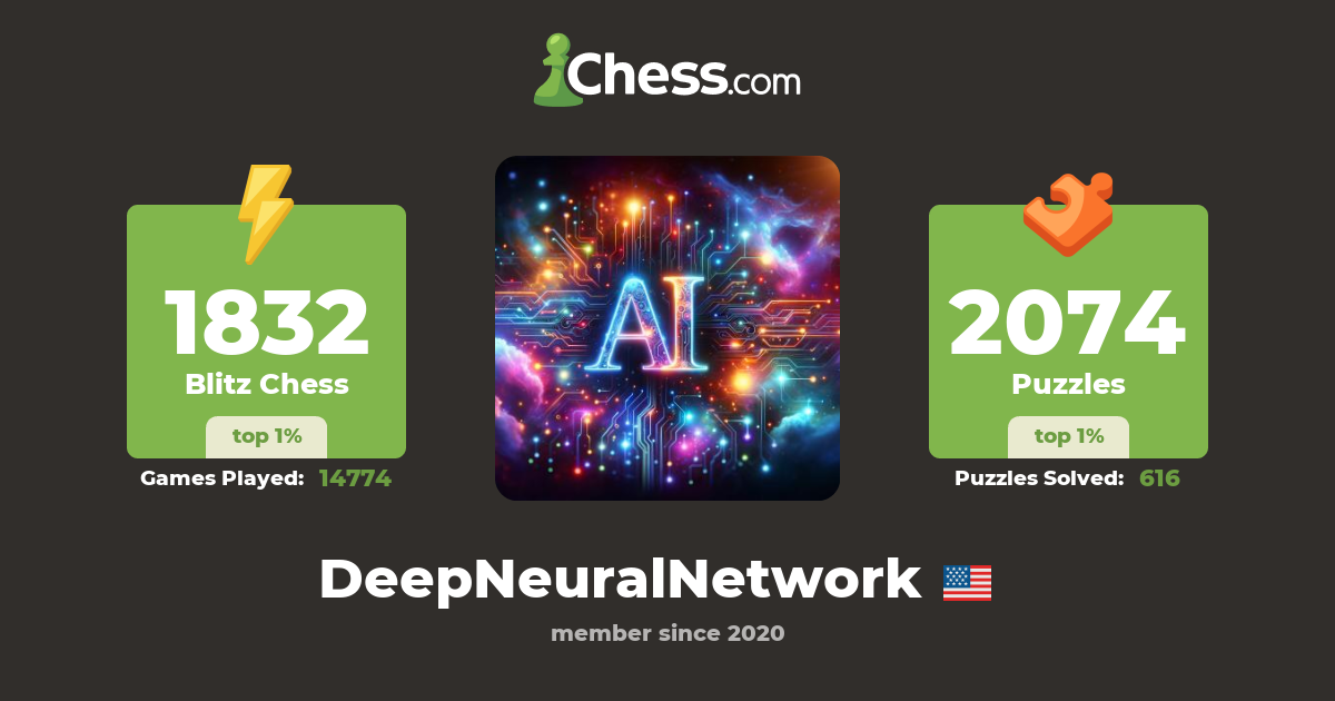 DeepNeuralNetwork - Chess Profile - Chess.com