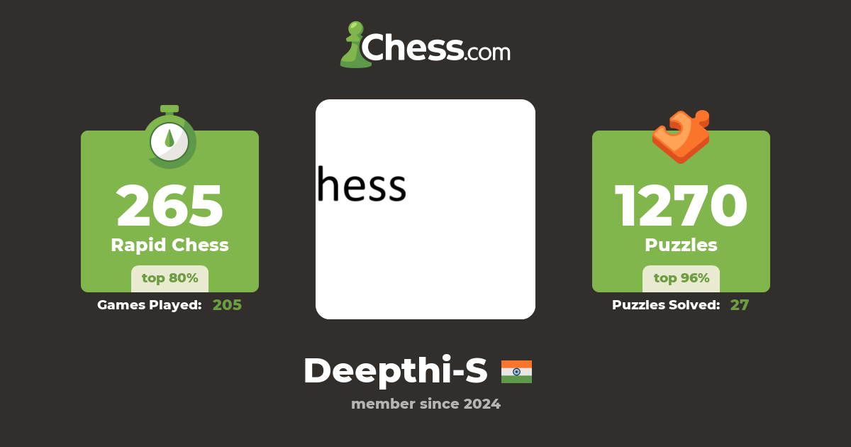 Deepthi S (Deepthi-S) - Chess Profile - Chess.com