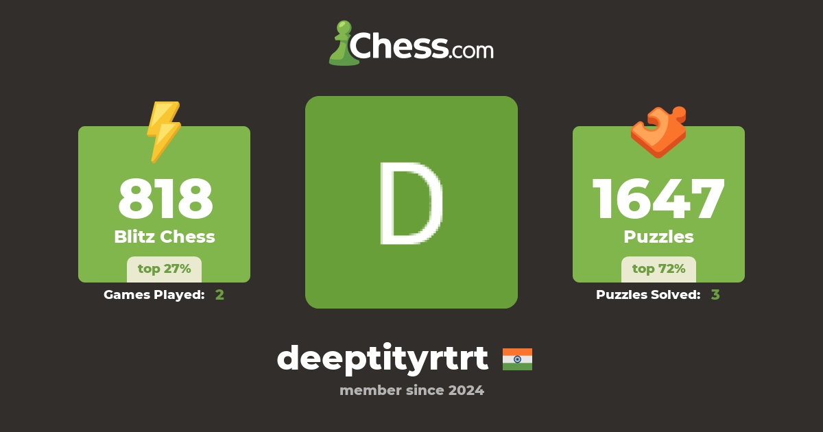 Deepti hegde (deeptityrtrt) - Chess Profile - Chess.com