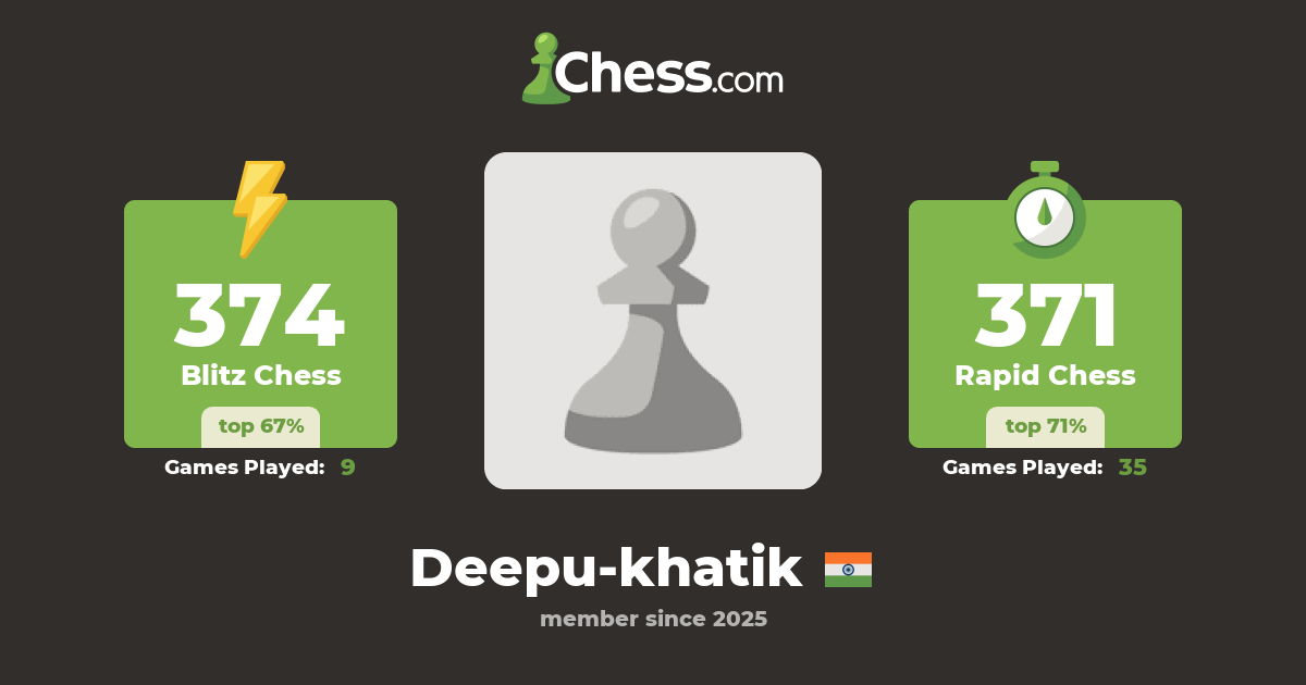 Deepanshu Khatik (Deepu-khatik) - Chess Profile - Chess.com
