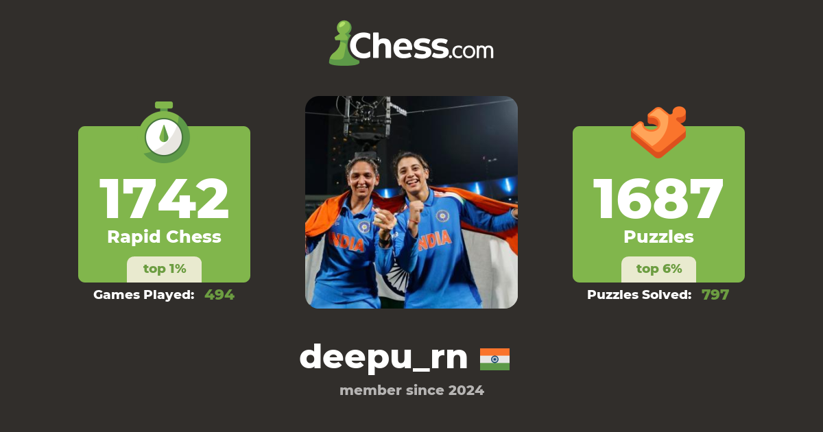 deepu_rn - Chess Profile - Chess.com