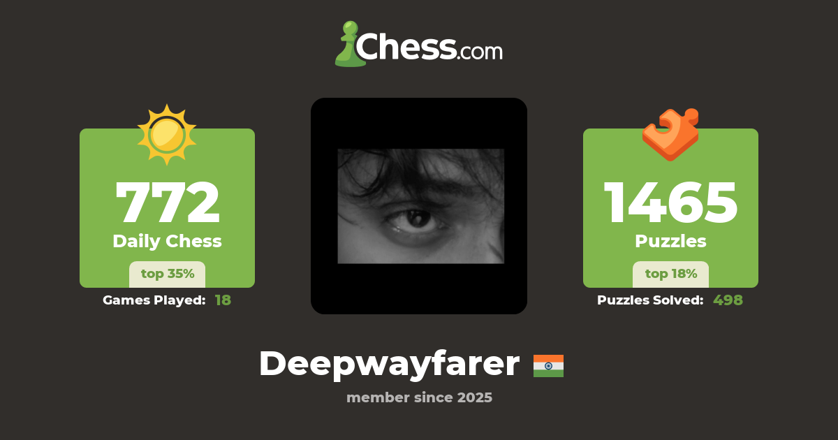 JAYDEEP SHARMA (Deepwayfarer) - Chess Profile - Chess.com