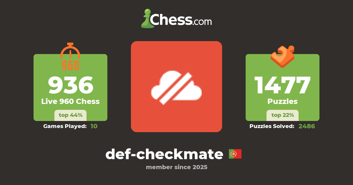 def-checkmate - Chess Profile - Chess.com