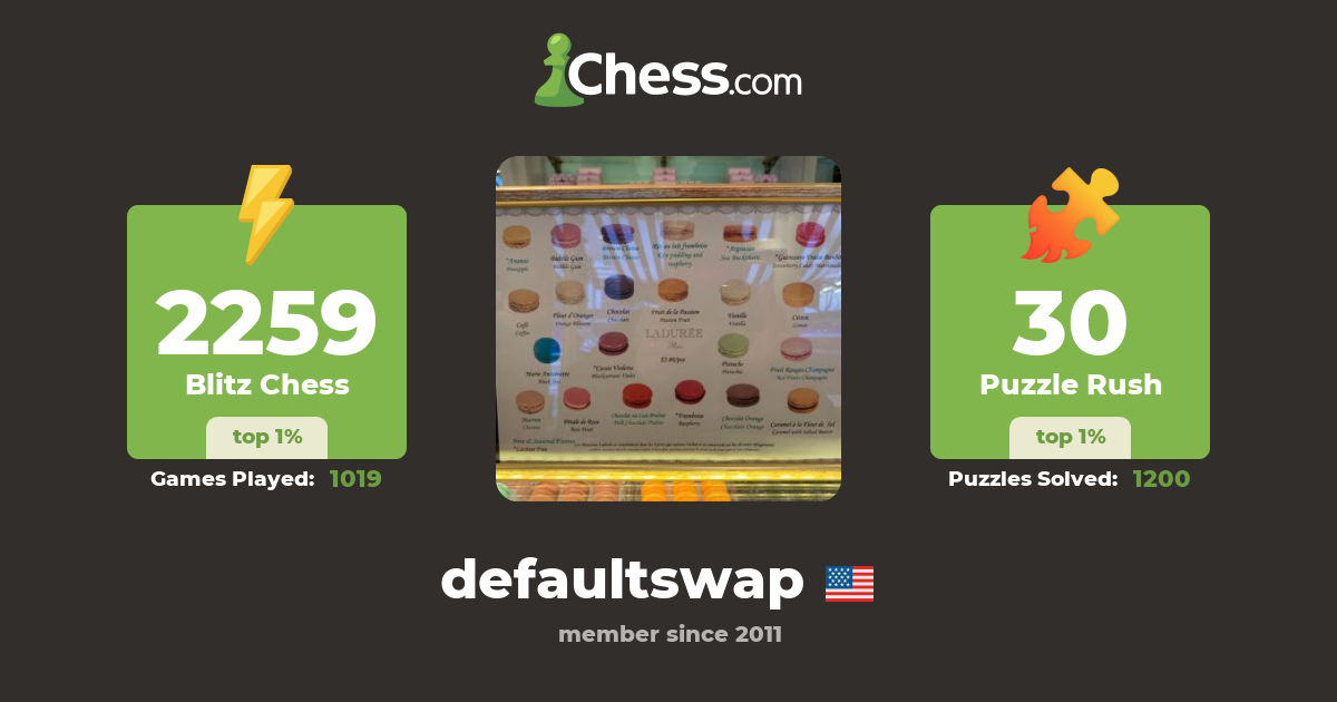 defaultswap - Chess Profile - Chess.com