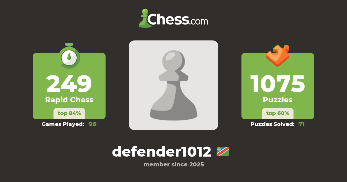 defender1012 - Chess Profile - Chess.com