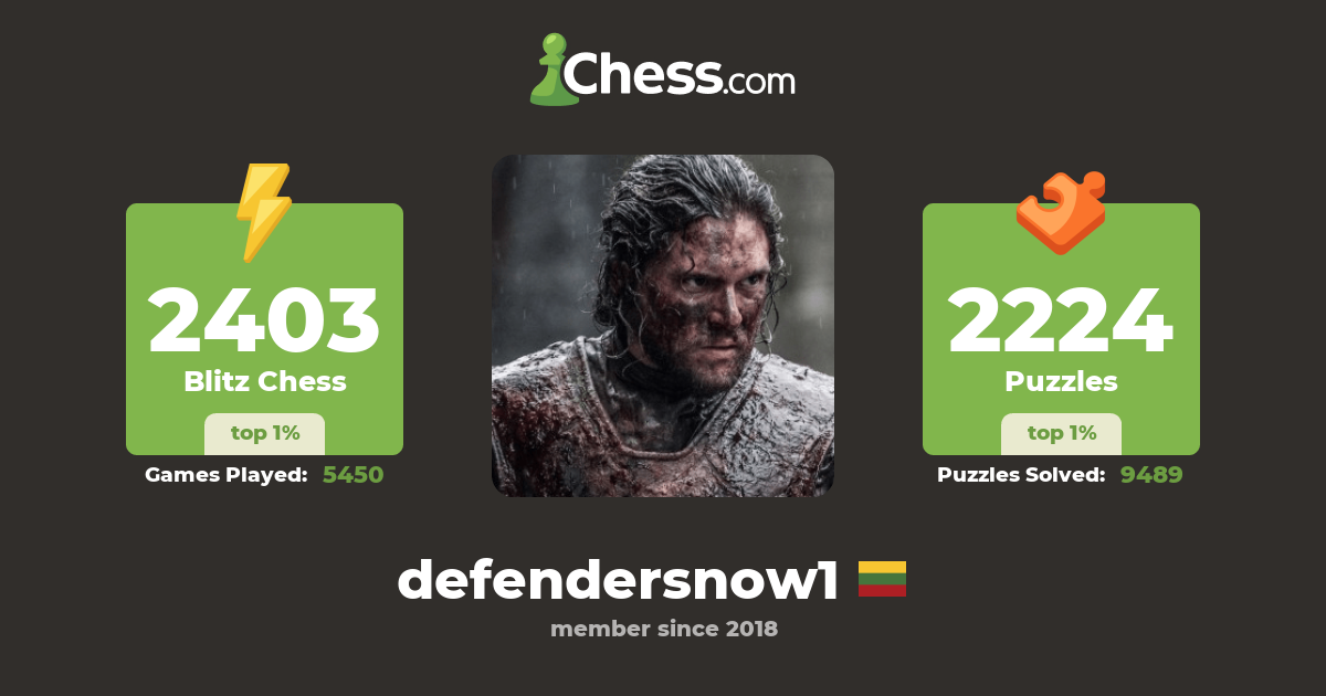 Snow Defender (defendersnow1) - Chess Profile - Chess.com