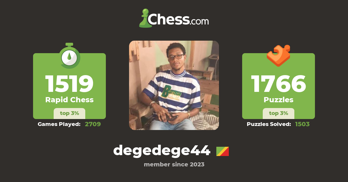 Dominikg UCHIWA (degedege44) - Chess Profile - Chess.com