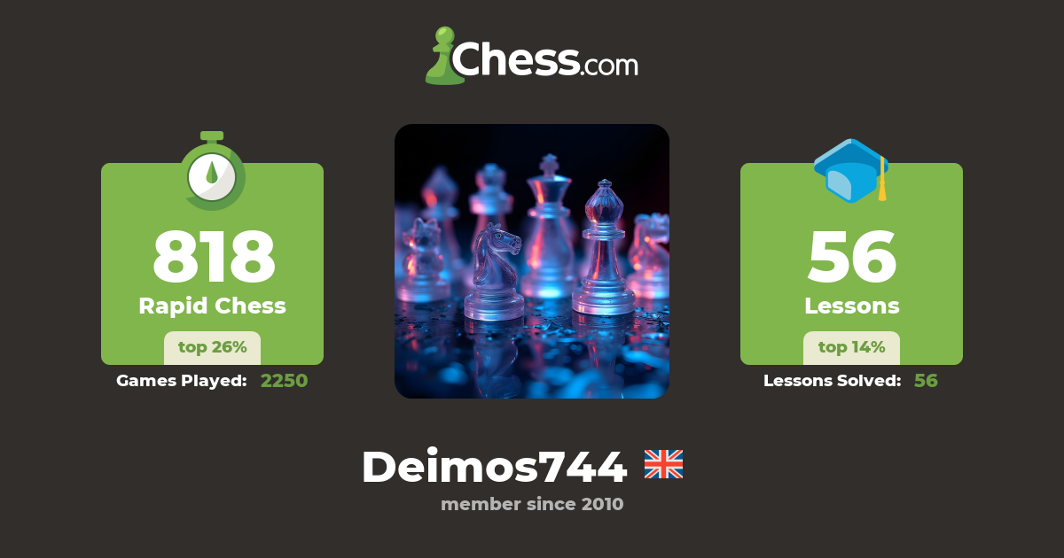 Raj Chander (Deimos744) - Chess Profile - Chess.com