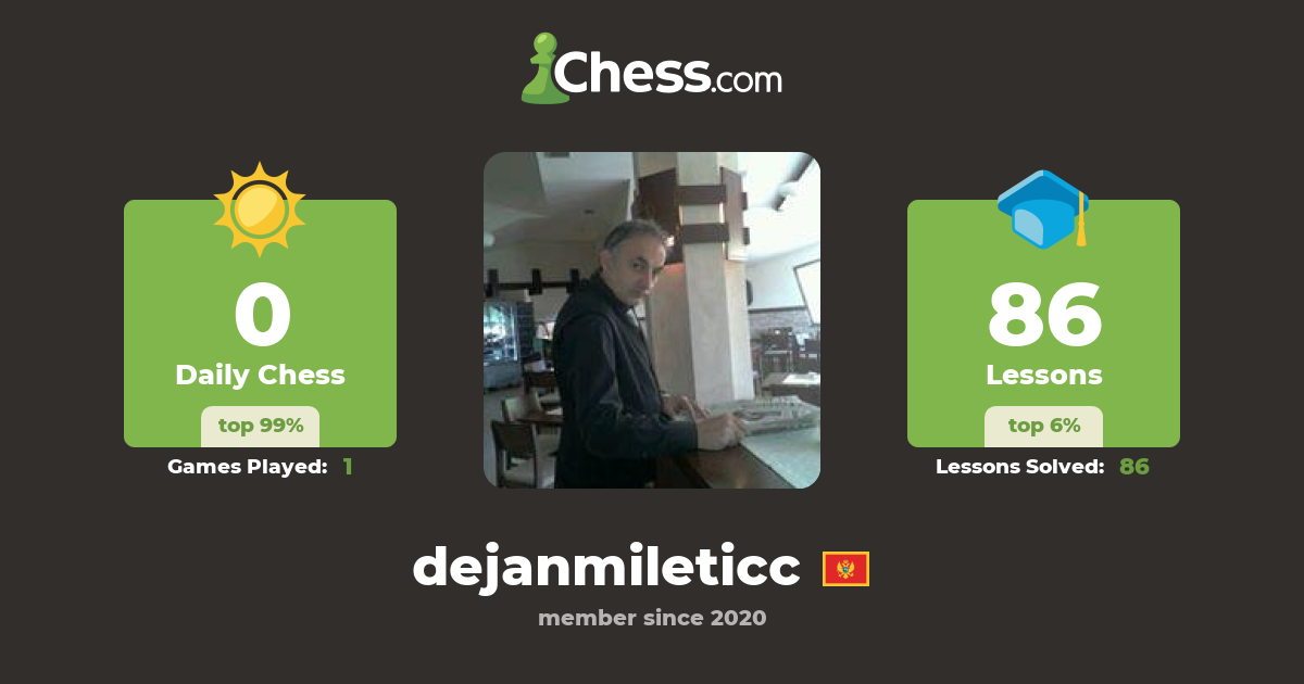 Dejan Miletic (dejanmileticc) - Chess Profile - Chess.com