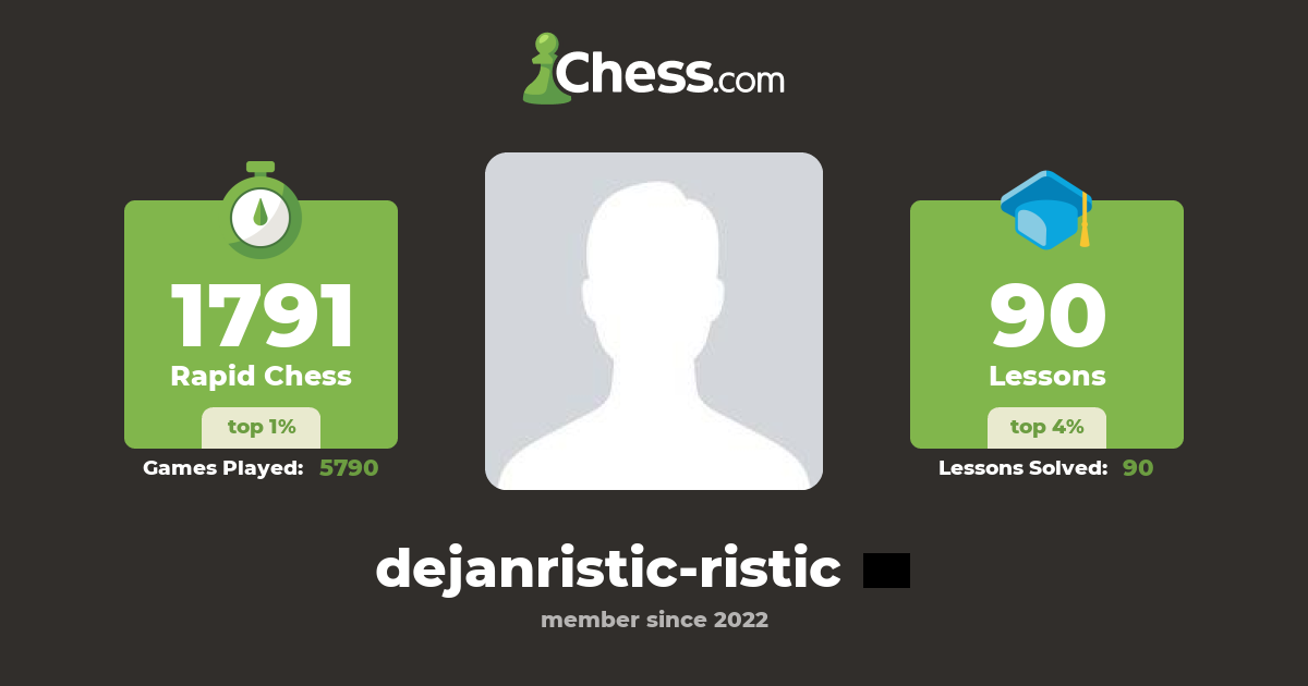 Dejan Ristic-Ristic (dejanristic-ristic) - Chess Profile - Chess.com