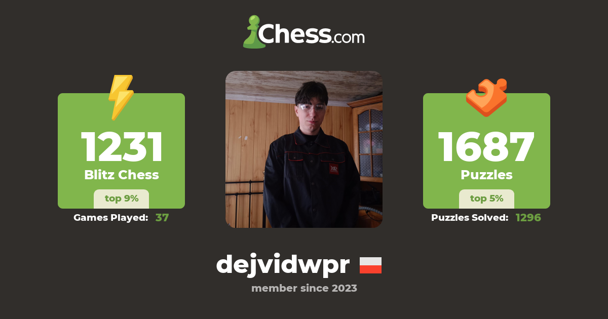 dejvidwpr - Chess Profile - Chess.com