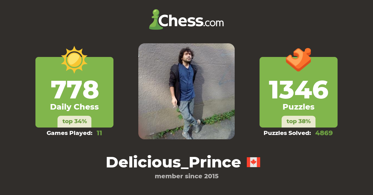 Delicious_Prince - Chess Profile - Chess.com
