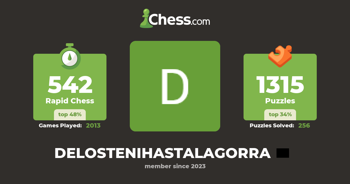 Derek Barella (DELOSTENIHASTALAGORRA) - Chess Profile - Chess.com