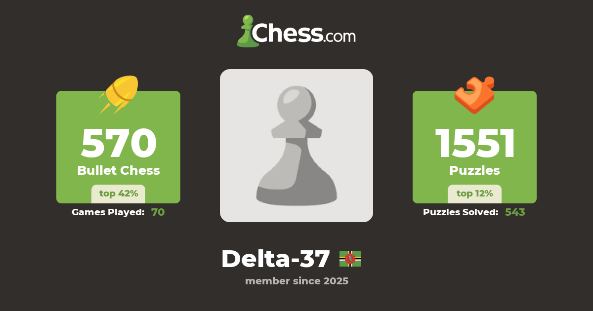 Delta-37 - Chess Profile - Chess.com