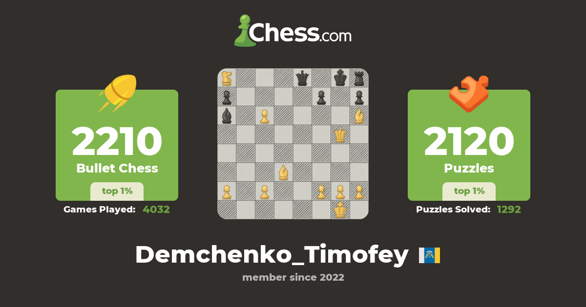 Demchenko_Timofey - Chess Profile - Chess.com