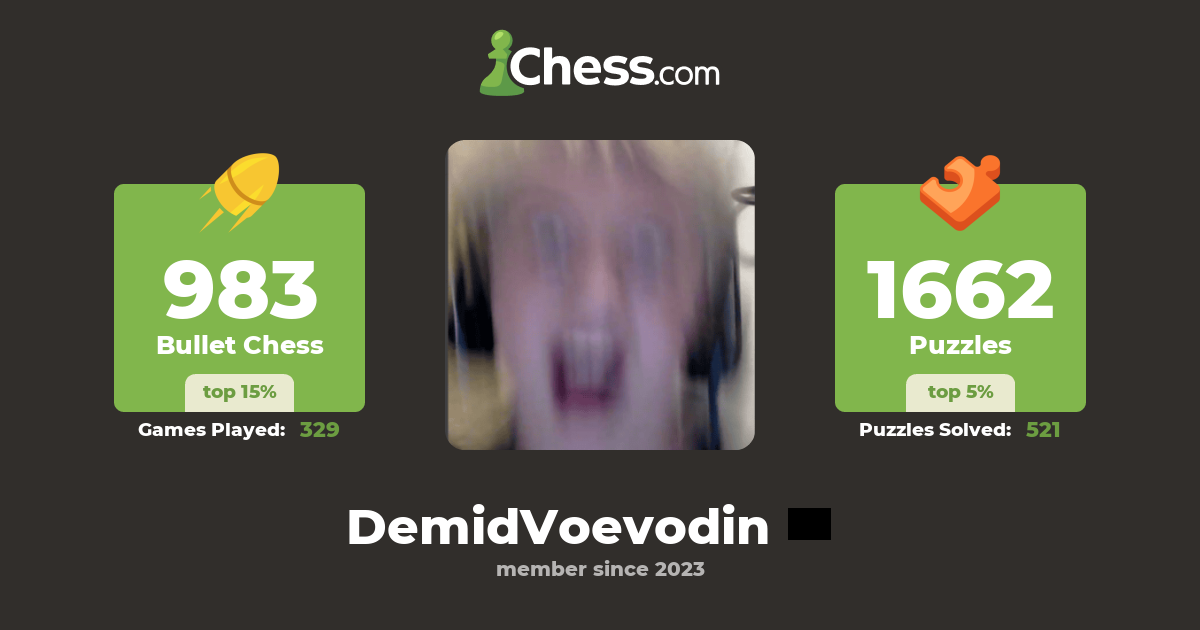 Demid Voevodin (DemidVoevodin) - Chess Profile - Chess.com