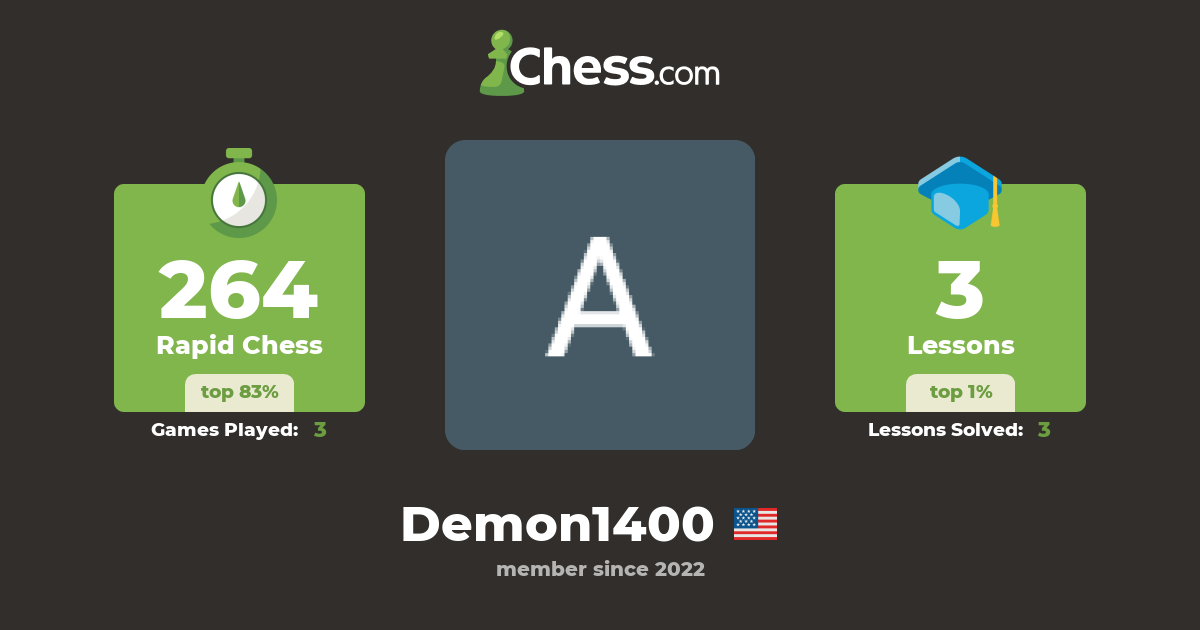 A 1400 Demon (Demon1400) - Chess Profile - Chess.com