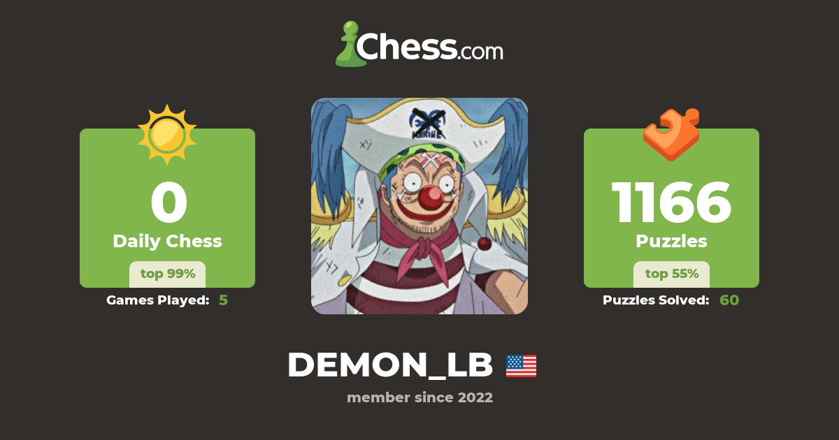 Mike Cokshlong (DEMON_LB) - Chess Profile - Chess.com