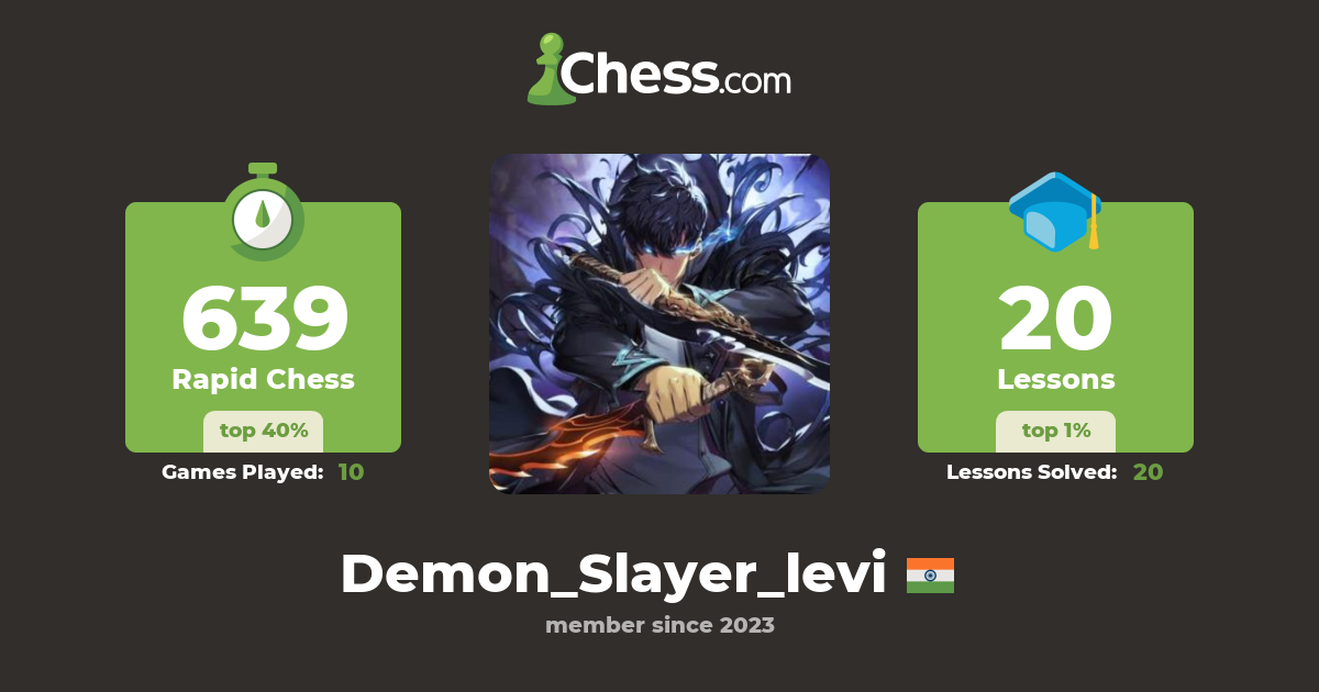Levis Varghese (Demon_Slayer_levi) - Chess Profile - Chess.com