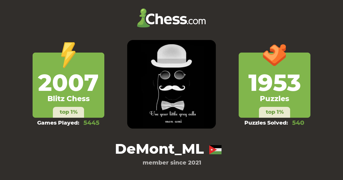 DeMont_ML - Chess Profile - Chess.com