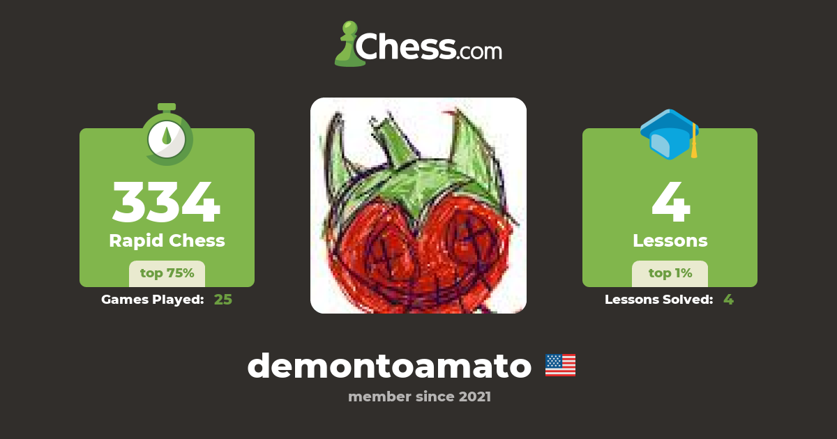 Demon Tomato (demontoamato) - Chess Profile - Chess.com