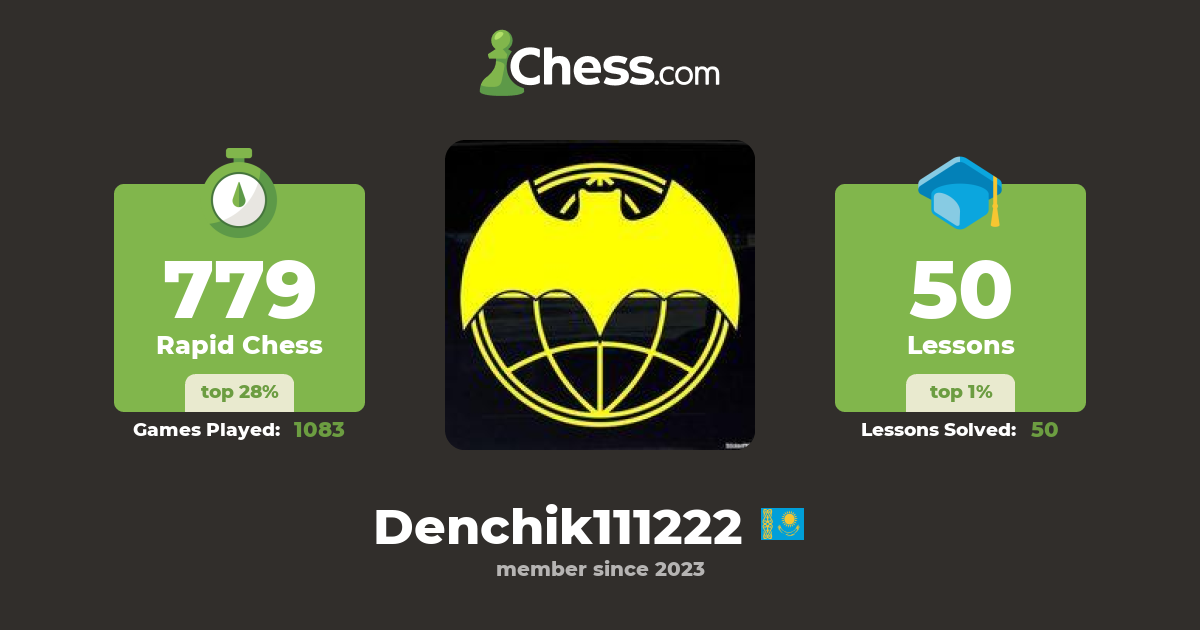 Благое Дело (Denchik111222) - Chess Profile - Chess.com