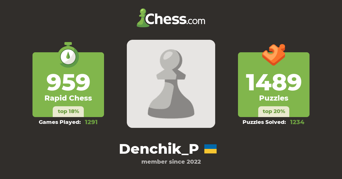Denchik_P - Chess Profile - Chess.com