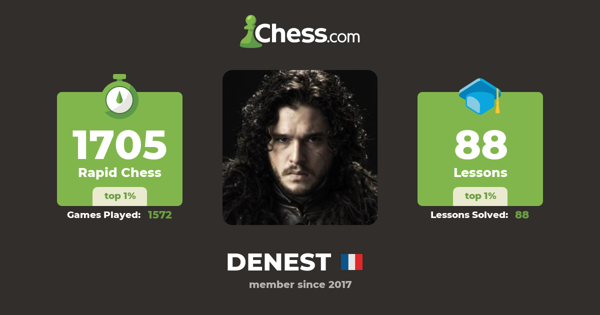 Denis Esteve (DENEST) - Chess Profile - Chess.com