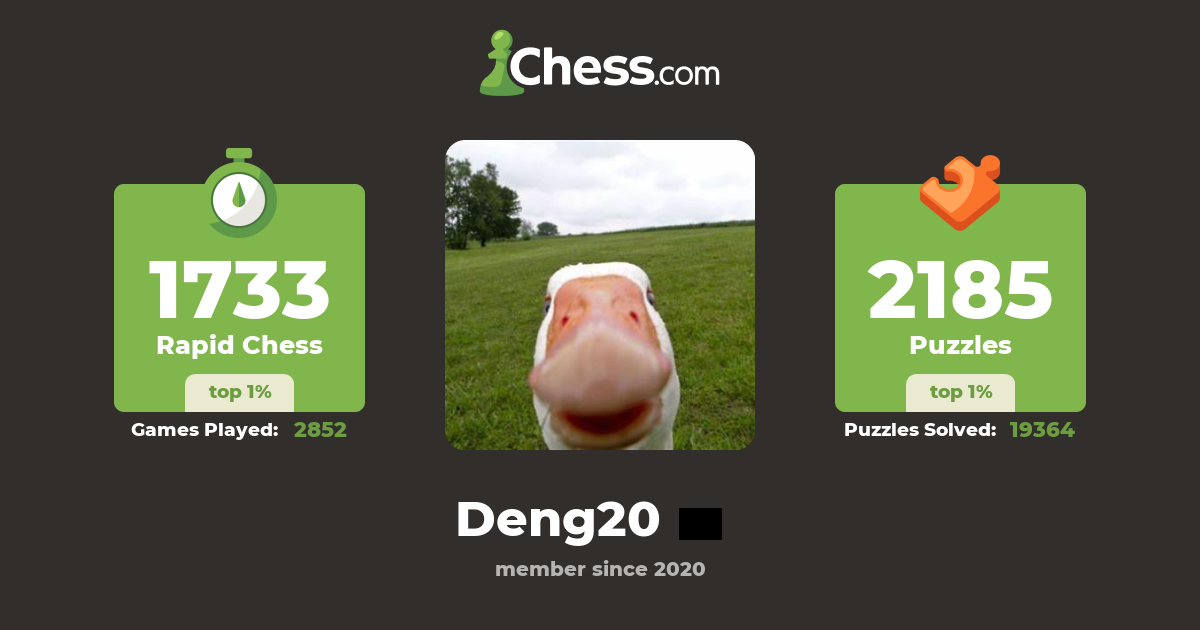 Deng20 - Chess Profile - Chess.com