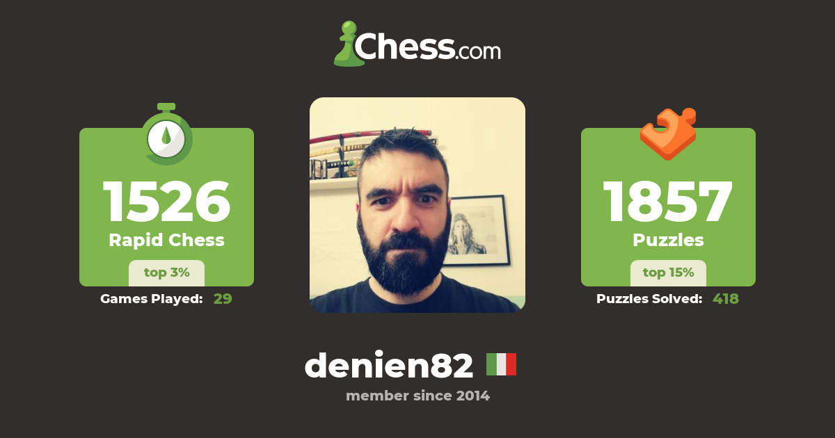 Alessandro Turco (denien82) - Chess Profile - Chess.com
