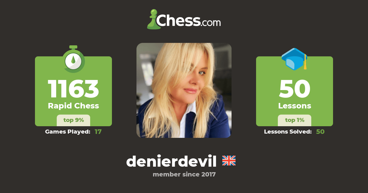 denierdevil - Chess Profile - Chess.com