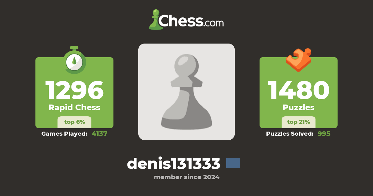 denis131333 - Chess Profile - Chess.com