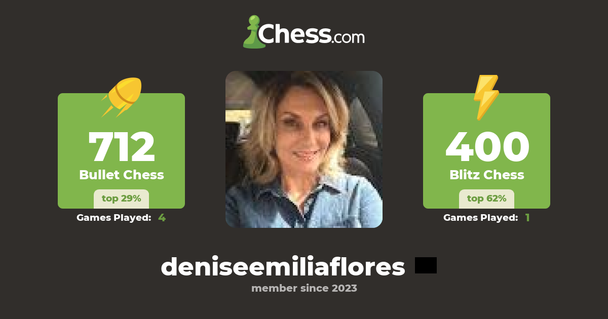 Denise Emilia Flores (deniseemiliaflores) - Chess Profile - Chess.com