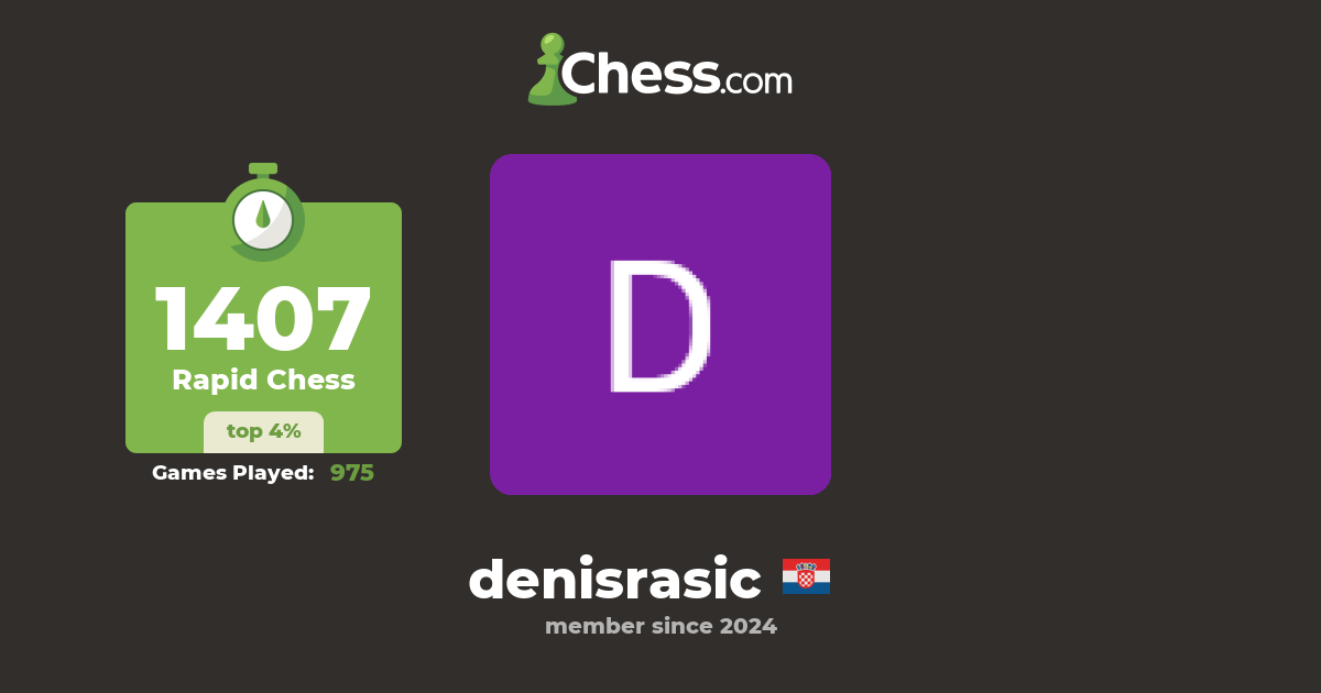 Denis Rasic (denisrasic) - Chess Profile - Chess.com