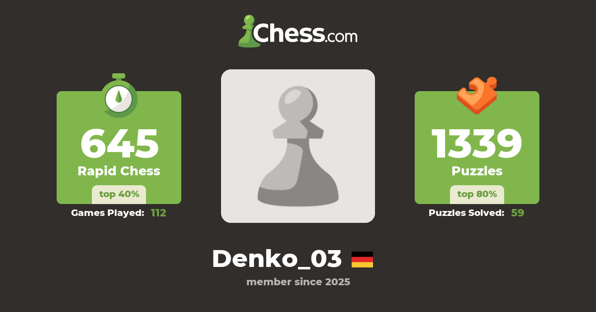 Denko_03 - Chess Profile - Chess.com