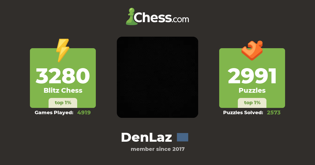 GM Denis Lazavik (DenLaz) - Chess Profile - Chess.com