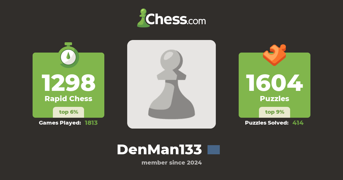 DenMan133 - Chess Profile - Chess.com