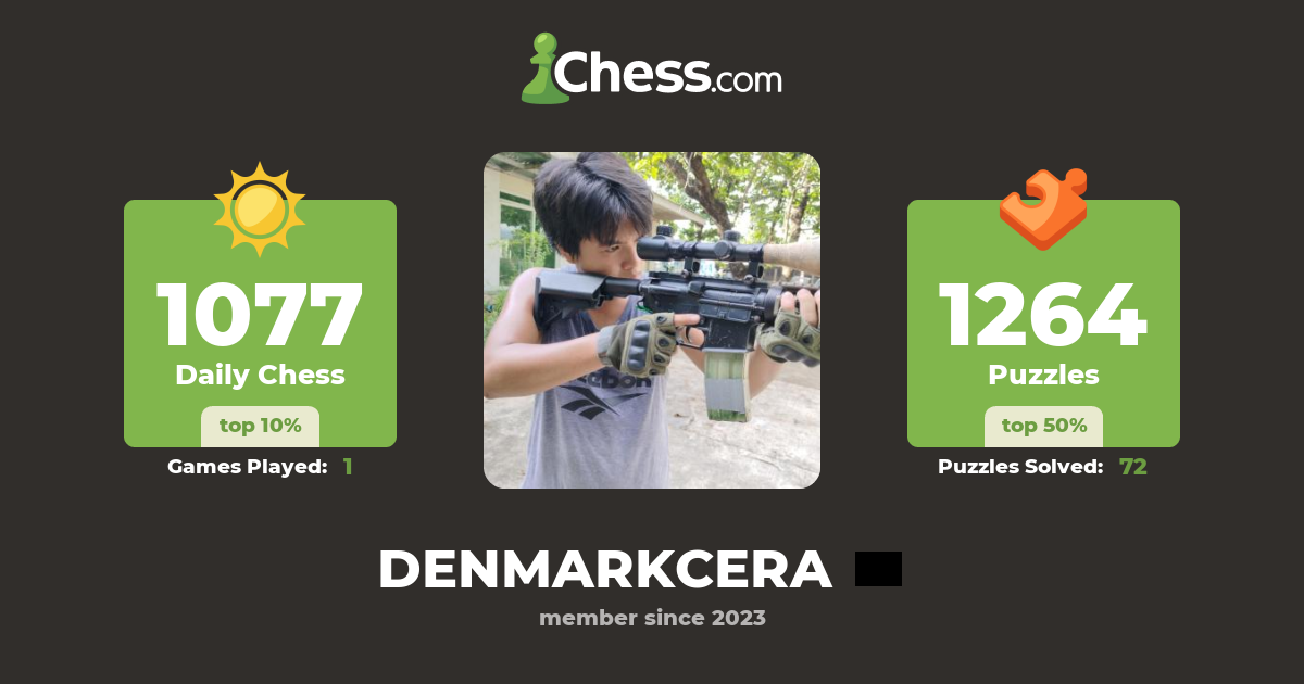 DEN MARK CERA (DENMARKCERA) - Chess Profile - Chess.com