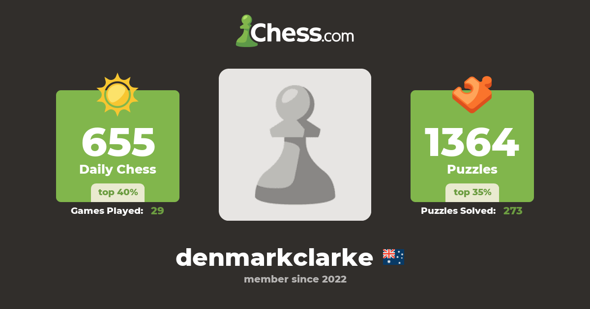 denmarkclarke - Chess Profile - Chess.com
