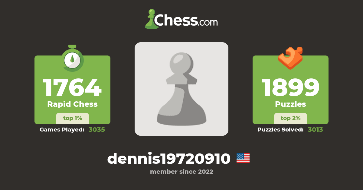 dennis19720910 - Chess Profile - Chess.com