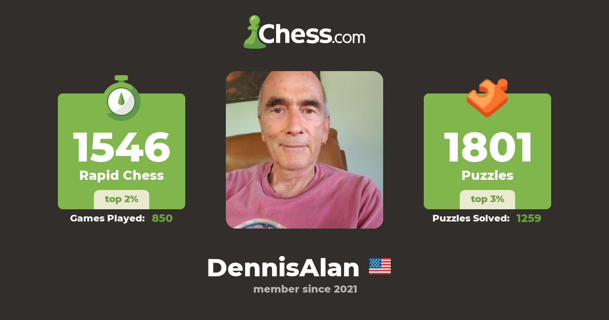DennisAlan - Chess Profile - Chess.com