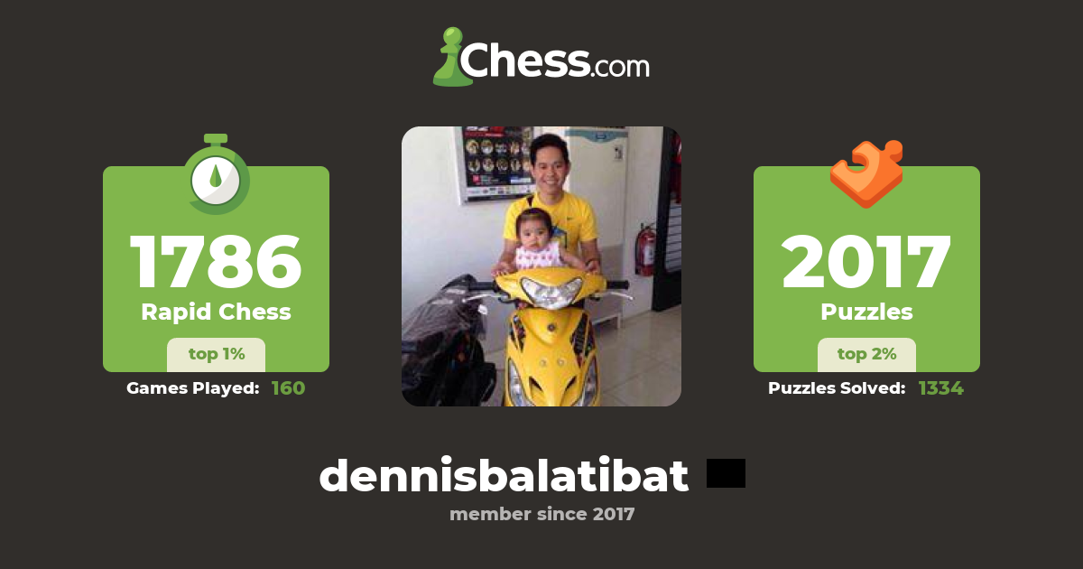 dennis b (dennisbalatibat) - Chess Profile - Chess.com