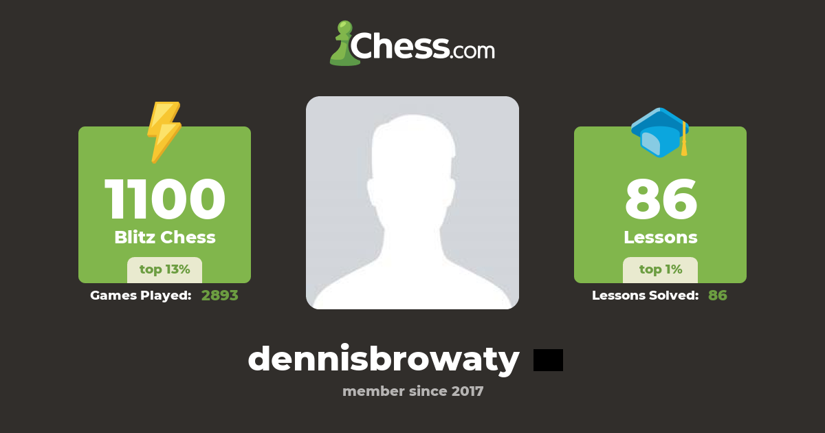 Dennis Browaty (dennisbrowaty) - Chess Profile - Chess.com