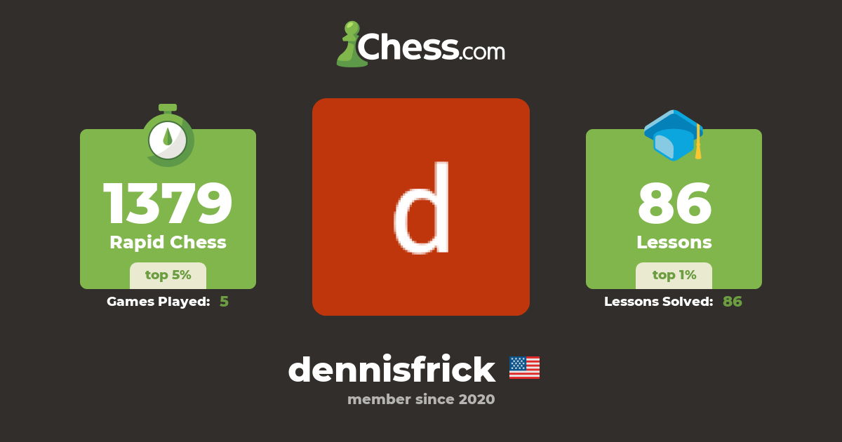 dennis frick (dennisfrick) - Chess Profile - Chess.com