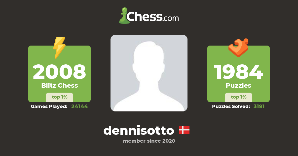 Dennis Otto (dennisotto) - Chess Profile - Chess.com
