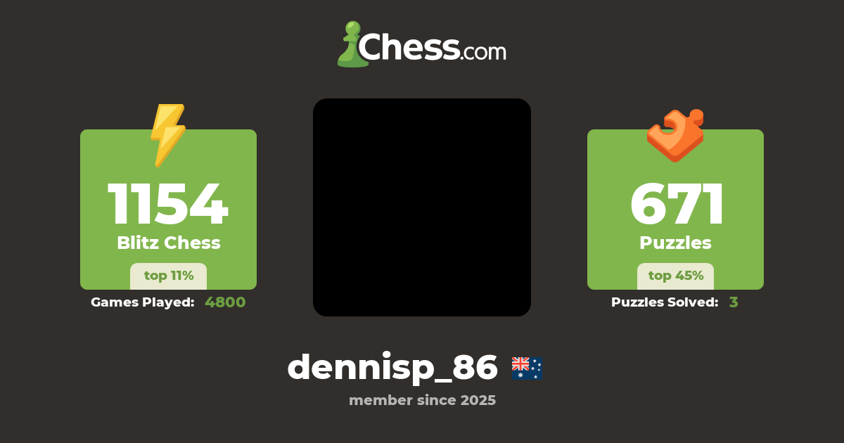 dennisp_86 - Chess Profile - Chess.com