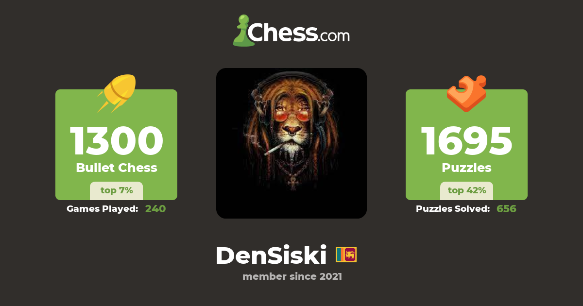 Siski Lublu (DenSiski) - Chess Profile - Chess.com