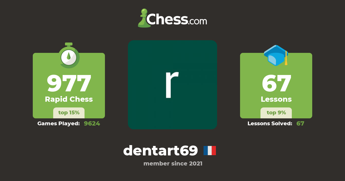 rodolphe bALOCHE (dentart69) - Chess Profile - Chess.com